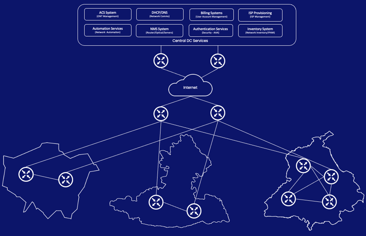 Transforming Network Management: A Success Story | NetPMD NetPMD