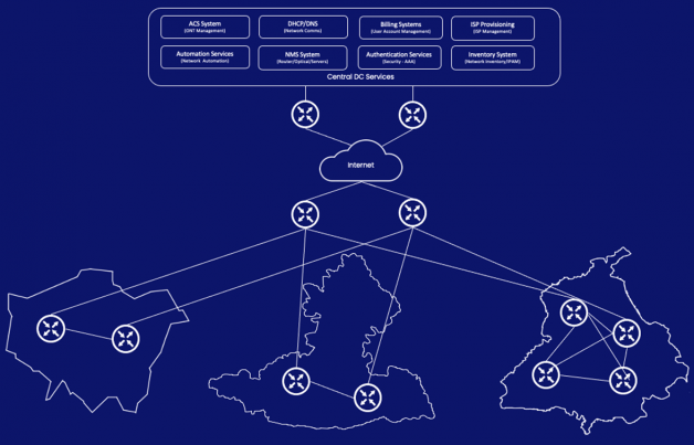 Transforming Network Management: A Success Story | NetPMD NetPMD