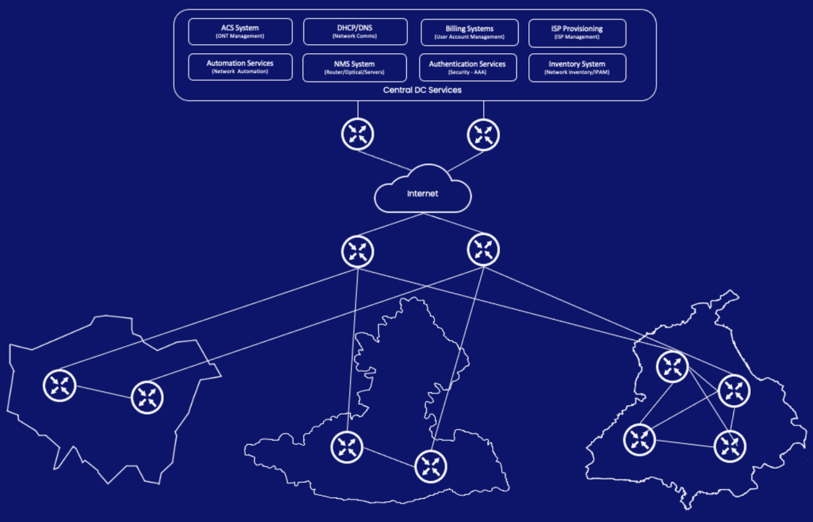 Transforming Network Management: A Success Story | NetPMD NetPMD