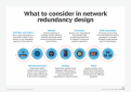 Ensuring Network Resilience: The Importance of Redundancy in Fiber Network Design | NetPMD NetPMD