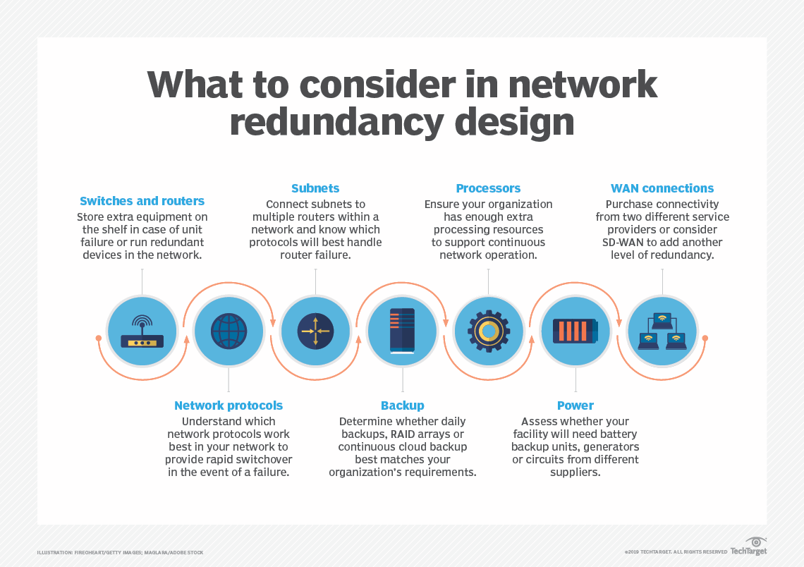 Ensuring Network Resilience: The Importance of Redundancy in Fiber ...